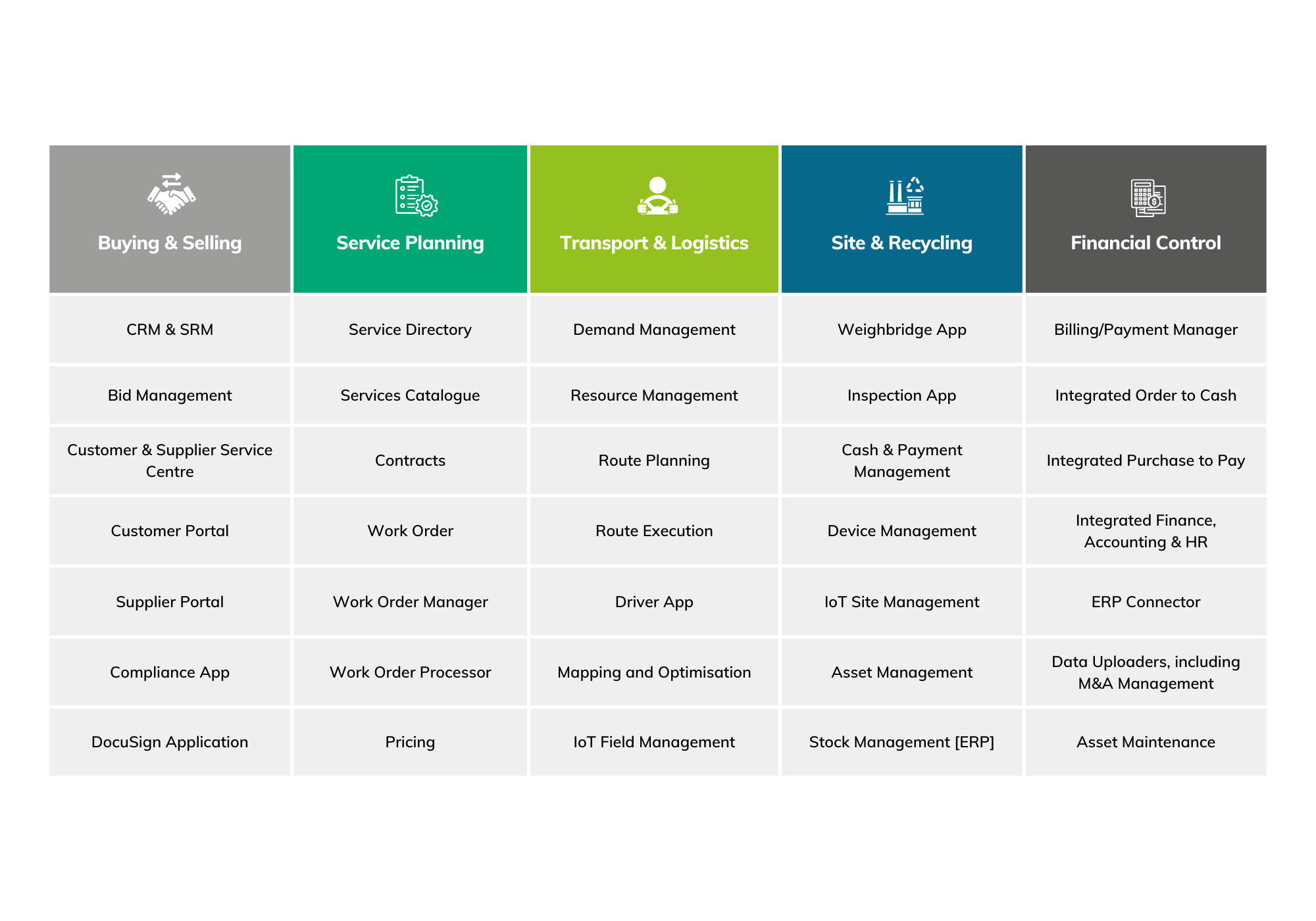 Isbs Outsystems Application Matrix